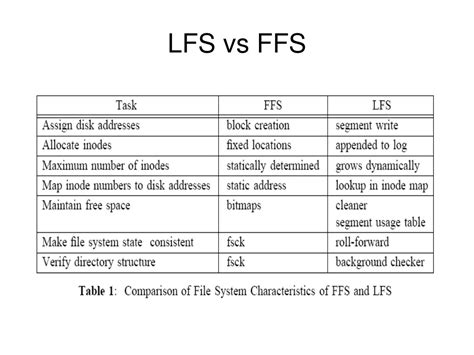 Ppt Log Structured File System Powerpoint Presentation Free Download Id 9295987