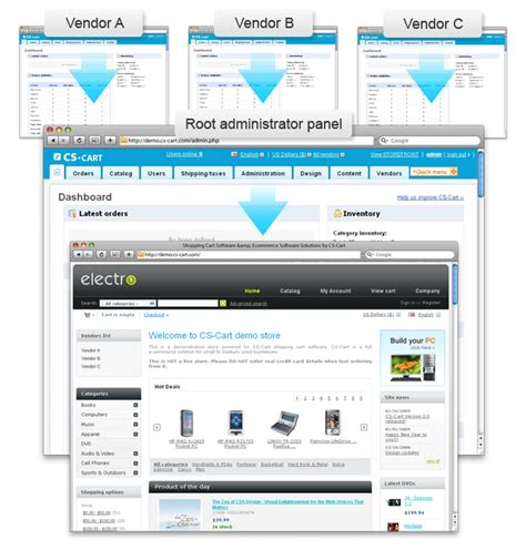 Blog General CS Cart Multi Vendor Software