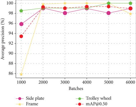 The AP And MAP For Each Point Download Scientific Diagram