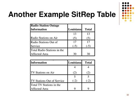 Ppt Disaster Information Reporting System Powerpoint Presentation Free Download Id6746565