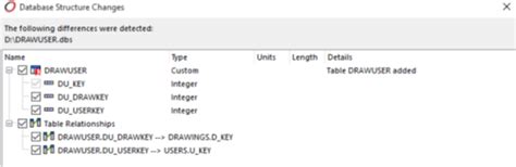 Database Structure Dbs Impact Cad