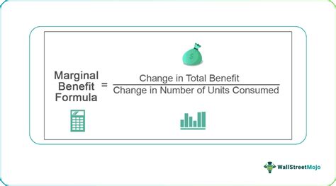 Marginal Benefit Formula Markets Maximizers And Efficiency