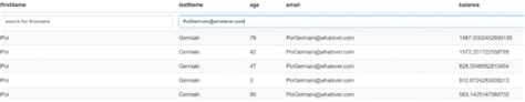 How To Handle Web Tables In Selenium Webdriver
