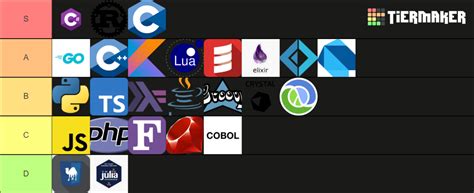 More Complete Programming Languages Tier List Community Rankings TierMaker