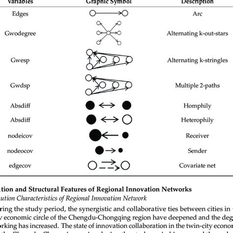 description and interpretation of ergm variables download scientific