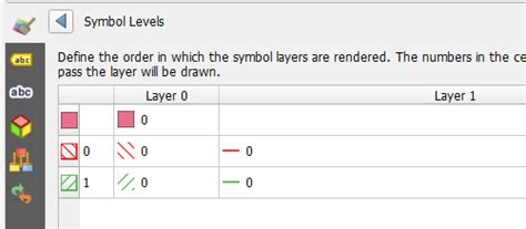 Qgis Where Do I Enable Symbol Levels Geographic Information Systems Stack Exchange
