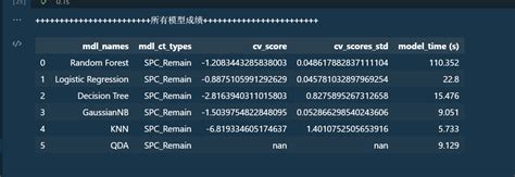 使用scikit learn intel extension加速你的scikit learn开发应用 安立广 s plog