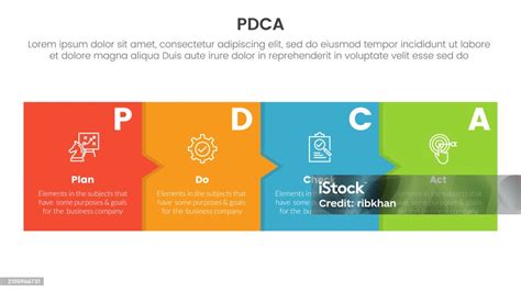 Pdca 관리 비즈니스 지속적인 개선 인포그래픽 슬라이드 프레젠테이션을 위한 상자와 작은 화살표가 있는 4포인트 스테이지 템플릿