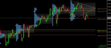 Value Area Indicator Mt4 Neon Signs Neon Desktop Screenshot