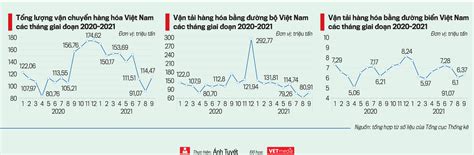 Tổng quan Logistics Việt Nam HD GROUP VN