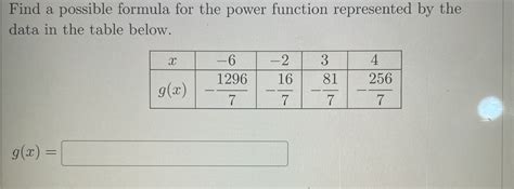 Solved Find A Possible Formula For The Power Function Chegg