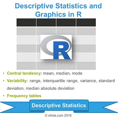 Descriptive Statistics And Graphics Easy Guides Wiki STHDA