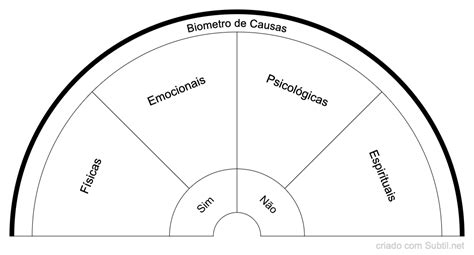 Subtil Biómetro Causas Subtil Biómetro Causas