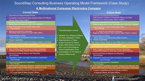 Examples Of Transformation Programs Using The Business Operating Model Transformation Framework