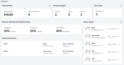 Course Dashboard LearnDash Support