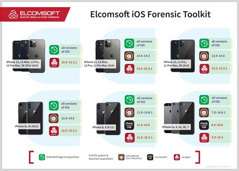 IOS Forensic Toolkit Now Official Bootloader Level Extraction For Devices ElcomSoft Blog