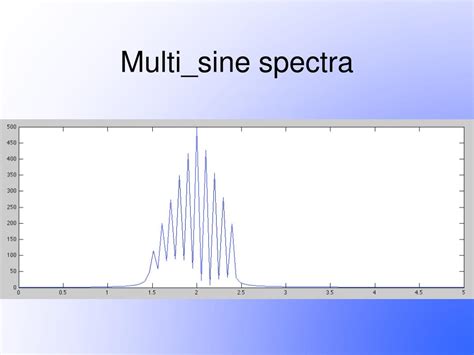 Ppt Introduction To Spectral Analysis And Matlab Quantifying Sound