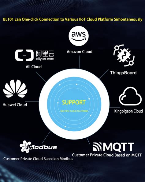Modbus Gateways