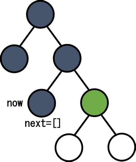 【幅優先探索】木構造（グラフ）における頂点間距離を求める【python】 くまと梨