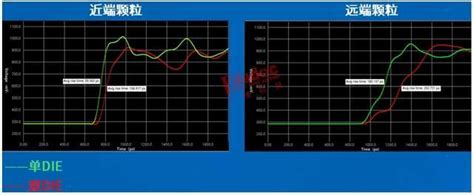 Ddr4的单、双die兼容，不做仿真行不行？ 知乎