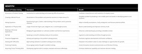 Unlock Problem Solving Activeness Key Iienstitu