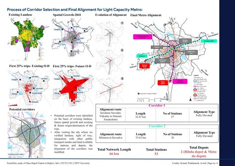Transportation Project Studio Cept Portfolio
