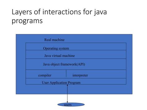 Introduction To Core Java Feature And Its Characteristics Ppt Free