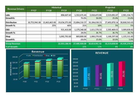 Entry 2 By Syahmed65 For Design Graph And Chart Into 3d Spreadsheet