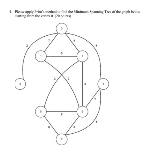 Solved Please Apply Prim S Method To Find The Minimum Chegg Com