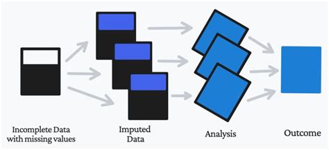 mouhssine akkouh on linkedin dataanalysis machinelearning