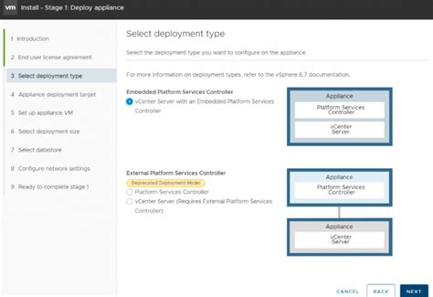 วิธีการ deploy vmware vcenter server บน esxi host ablenet