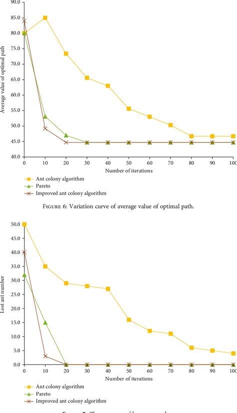 figure 1 from design and application of improved ant colony algorithm