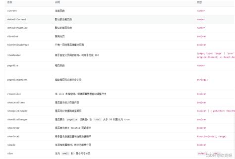 Ant Design Vue 中table的使用antdvue Table 翻页功能 Csdn博客