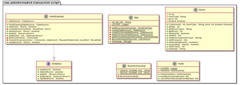 transaction script patrones de diseño java