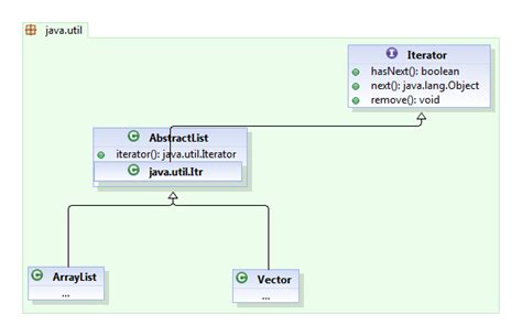 Tecnologia em Análise e Desenvolvimento de Sistemas Padrão de Projeto Iterator