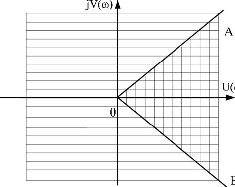 Polynomial Basis J 1 2 Sector í µí½ í µí¿ í µí½ í µí¿ Download