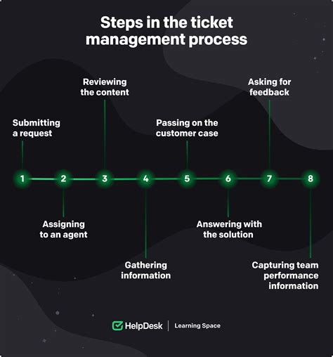 Ticket Management 101 Your Secret For Stress Free Work