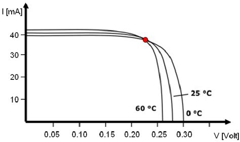 I V Characteristic Download Scientific Diagram