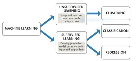 Comparison Of Machine Learning Classification Models For Credit Card Default Data
