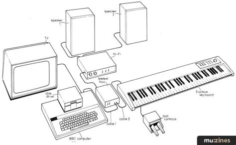 The Programmable Digital Sound Generator Emm May 84