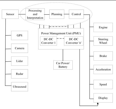 Figure 1 From A Fault Tolerant Dc Dc Buck Converter With Zero Interruption Time For Autonomous