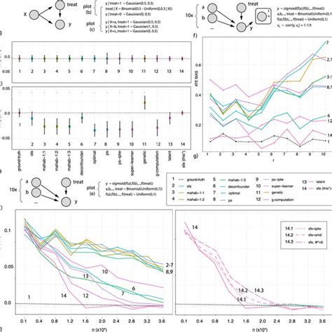 A Lalonde [24] Reproduction Estimated Ate For The National Supported Download Scientific