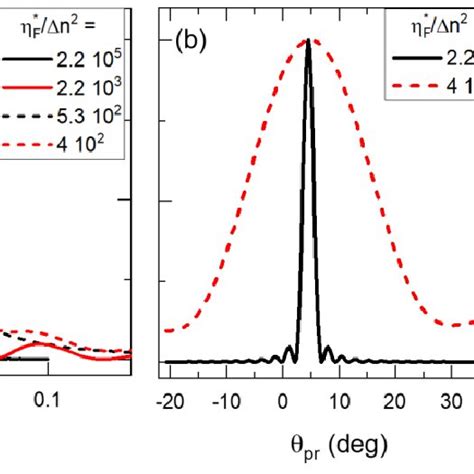 A Schematic Of The TG Experiment Evidencing The Relevant Experimental Download Scientific
