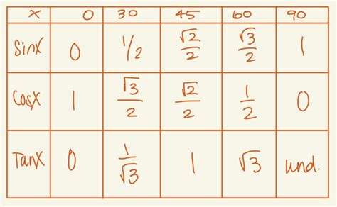 Week FlashCards Flashcards Quizlet