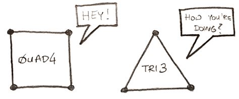 What Are Nodes And Elements In Finite Element Analysis Enterfea