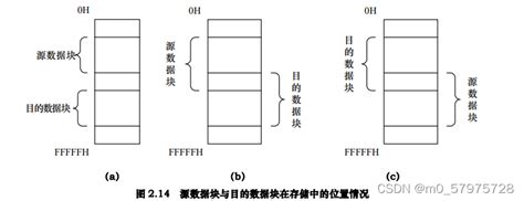 分支程序设计实验 csdn博客