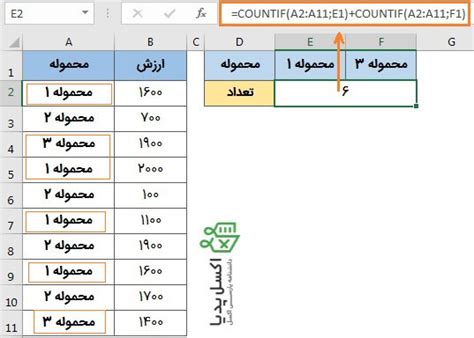 شمارش شرطی در اکسل با استفاده از تابع Countif گروه تخصصی اکسل پدیا