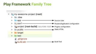 FP Découverte de Play Framework Scala PPT