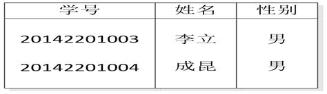 【postgresql数据库】数据库整体知识完整版 2023电子科技大学期末复习 以姓名缩写创建集合并插入上图中的文档。使用 avg表达式 将