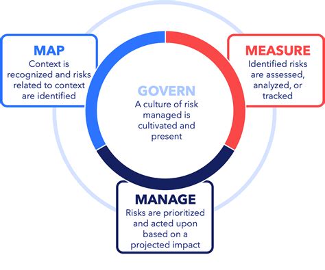 Pariveda Resources Guides Frameworks And Reports